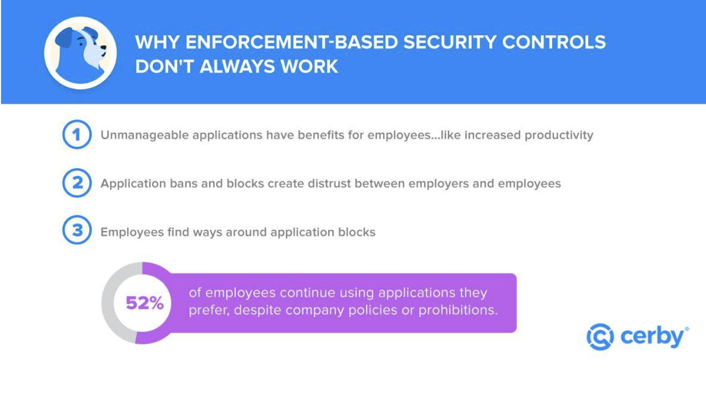 Why Enforcement Based Security Controls Don’t Always Work | Cerby